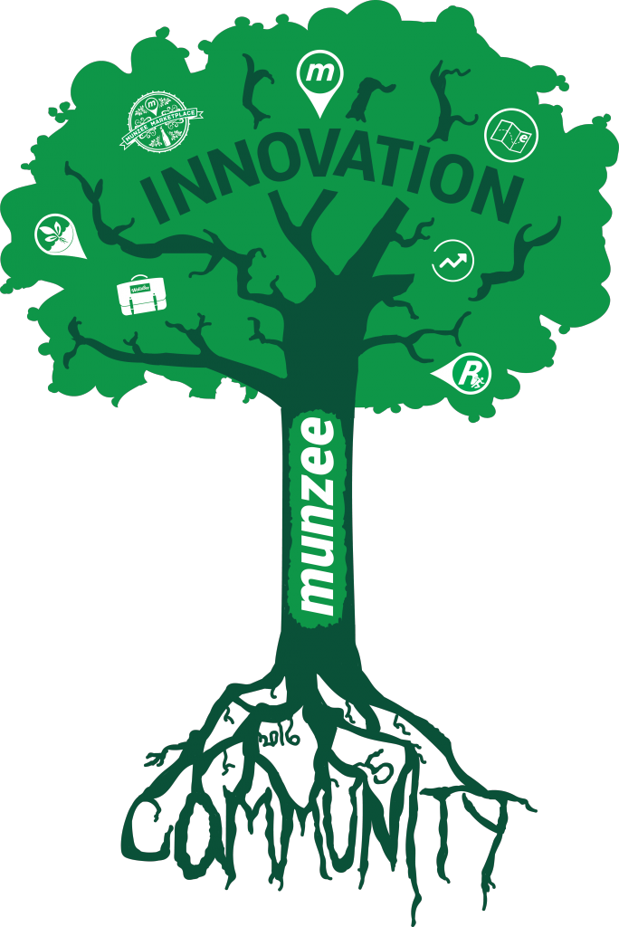 Munzee – Scavenger Hunt » Announcing the 2016 Munzee Theme…